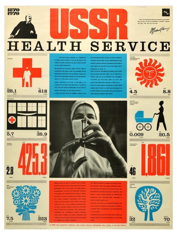Vintage Soviet Union Health Service Poster Print A3/A4 – Vintage Poster ...