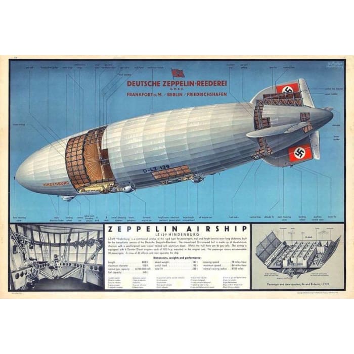Vintage Zeppelin Airship Aviation Poster Print A3/A4 Vintage – Vintage ...
